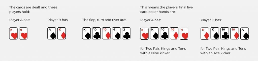 Poker Hands Rankings | Texas Holdem Hands Rankings