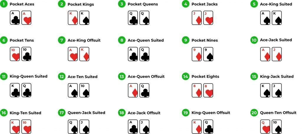 Poker Hands Rankings | Texas Holdem Hands Rankings