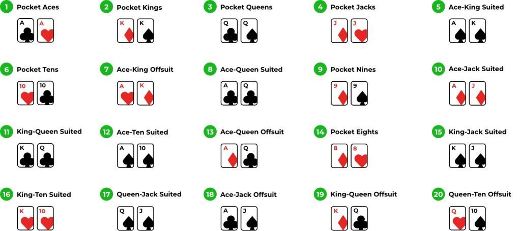 Poker Hands Rankings | Texas Holdem Hands Rankings
