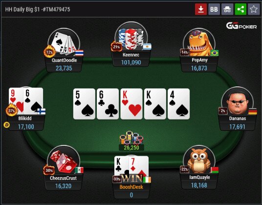 GG Poker Review | Claim Your $600 Welcome Bonus