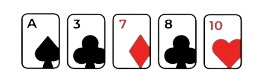 Poker Hands Rankings | Texas Holdem Hands Rankings