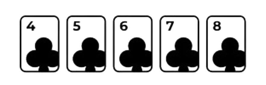 Poker Hands Rankings | Texas Holdem Hands Rankings