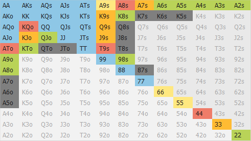 The Ultimate Guide To Folding in Poker | Tight Poker