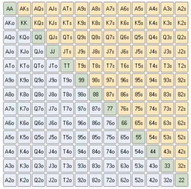 The Guide to Poker Ranges | Poker Range Charts | Tight Poker