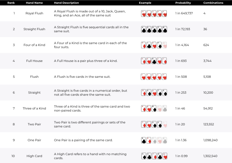 How To Play Poker: A Beginner's Guide to Poker | Tight Poker