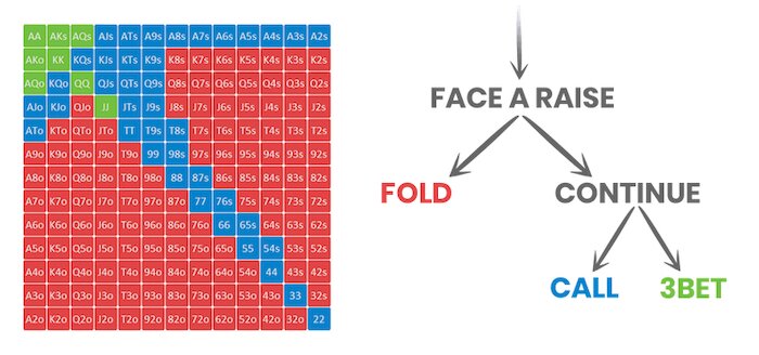The Guide to Poker Ranges | Poker Range Charts | Tight Poker
