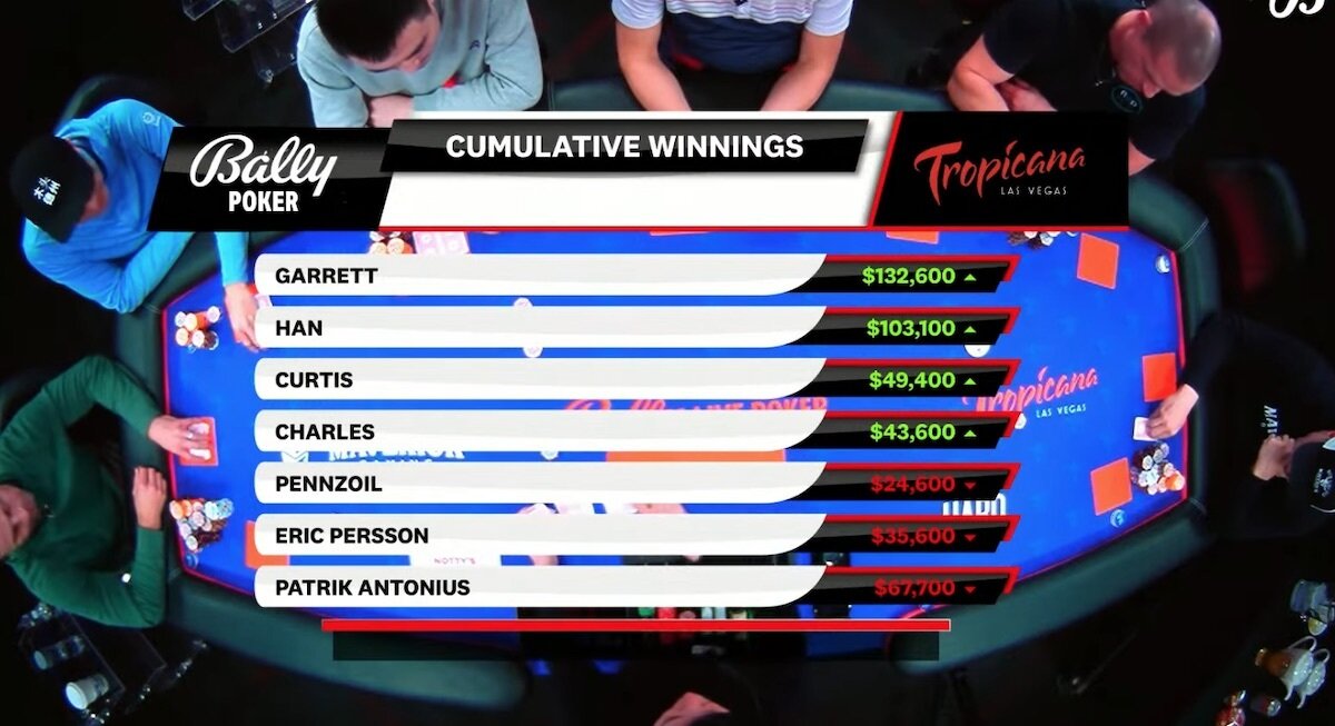 Garrett Adelstein Bluffs Eric Persson with 'The Robbi' in Cash Game Return | Tight Poker